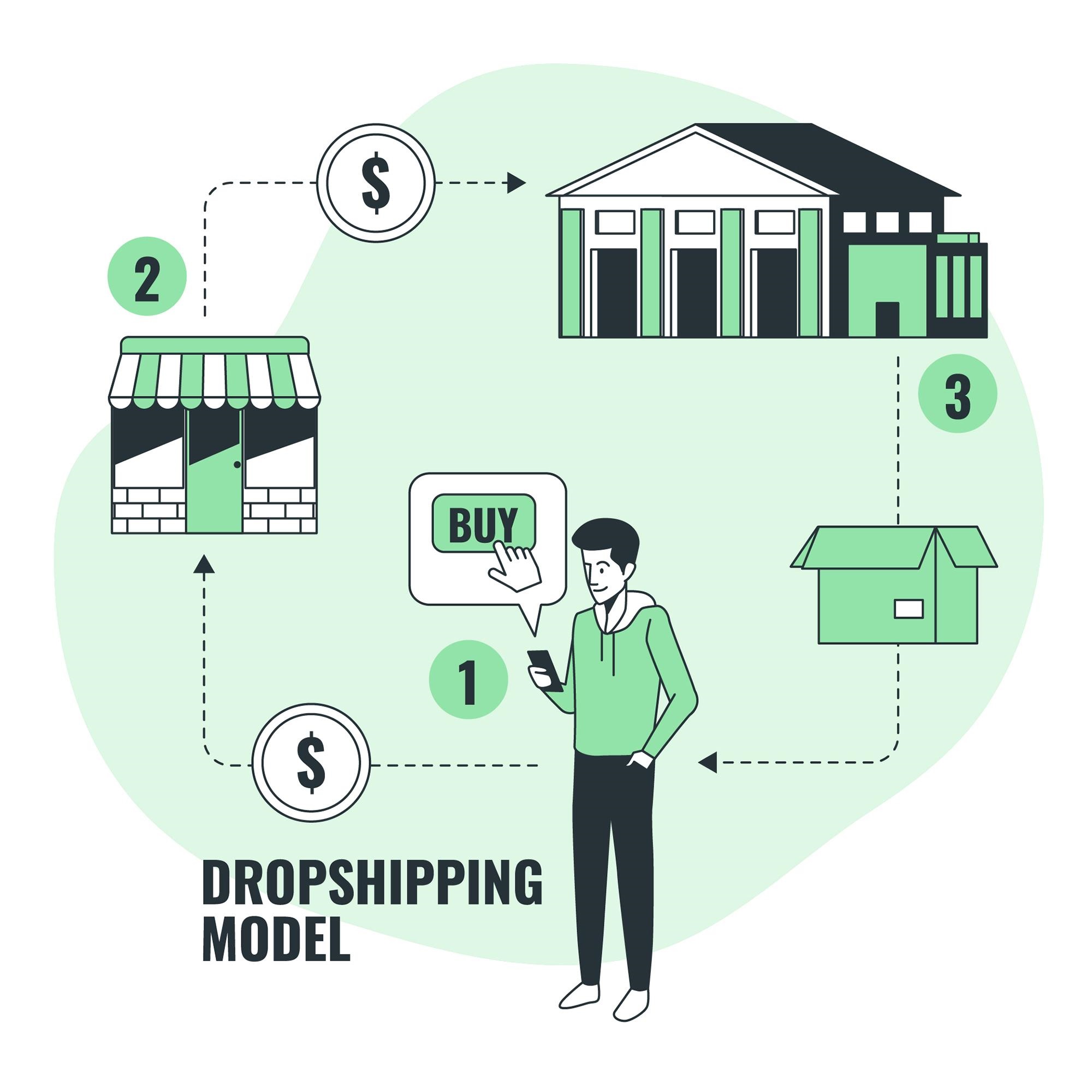 LLC para Dropshipping ¡Ya basta de hacerlo mal!